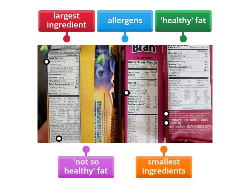 Food Labelling UK - Labelled diagram