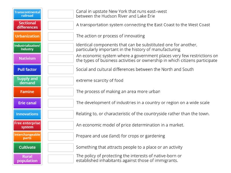 Industrialization Vocabulary - Match up