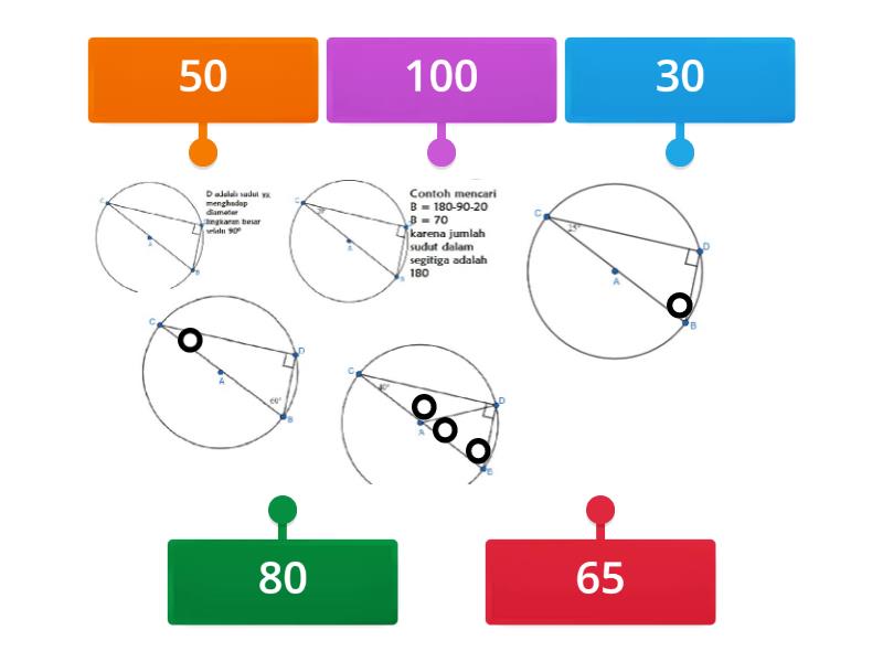 sudut menghadap diameter - Labelled diagram