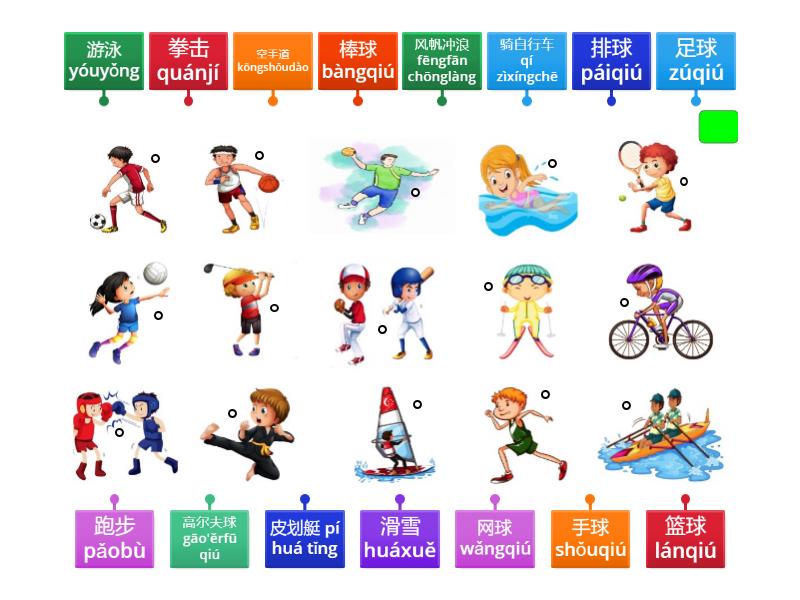 Sports in Chinese - Labelled diagram
