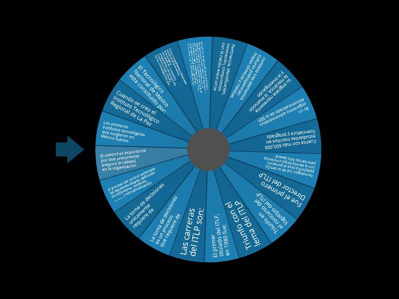 Respondamos juntos - Spin the wheel