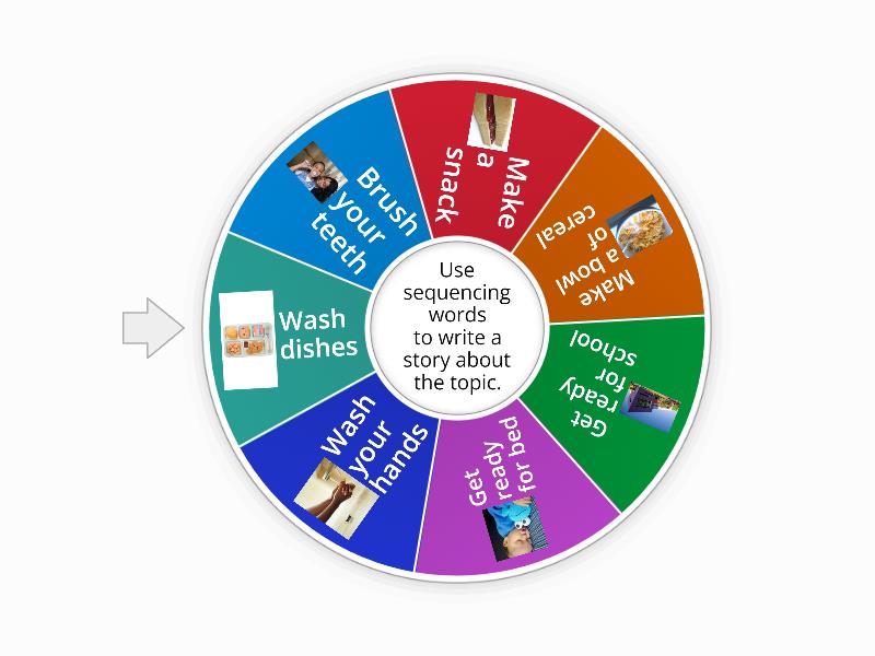 Sequencing Story Prompts - Spin the wheel
