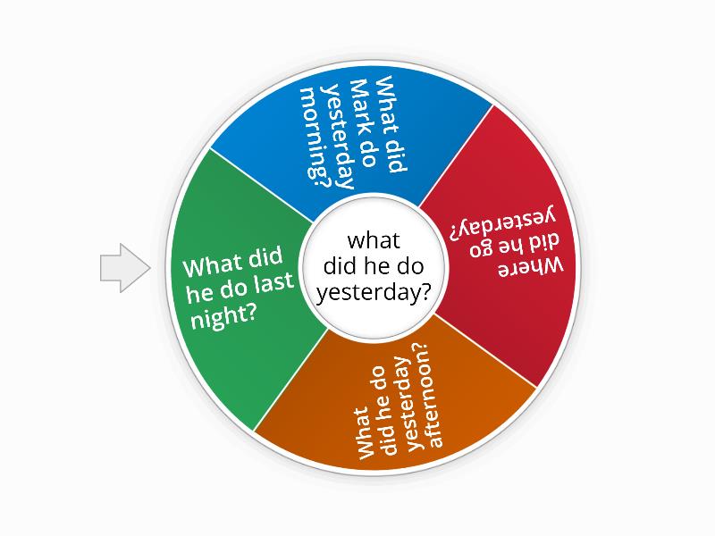 what did he do yesterday? - Rueda aleatoria