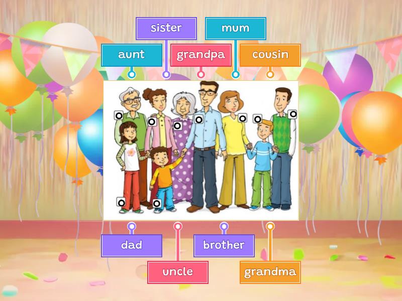 Family - Labelled diagram