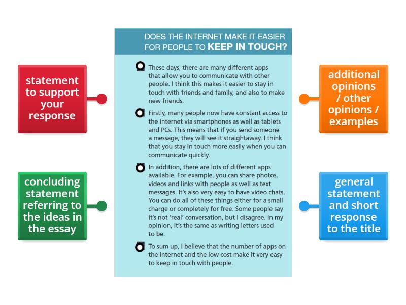 FORMAT ESSAY - Labelled diagram