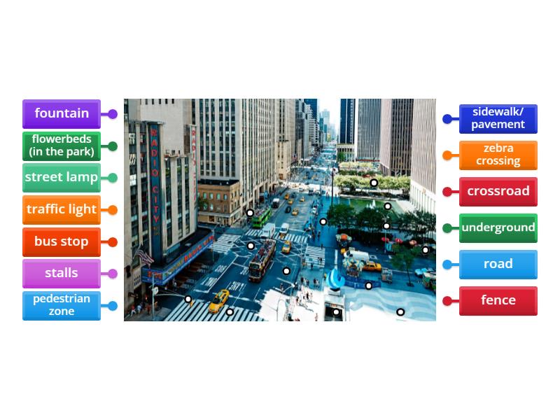 Street vocabulary - Labelled diagram