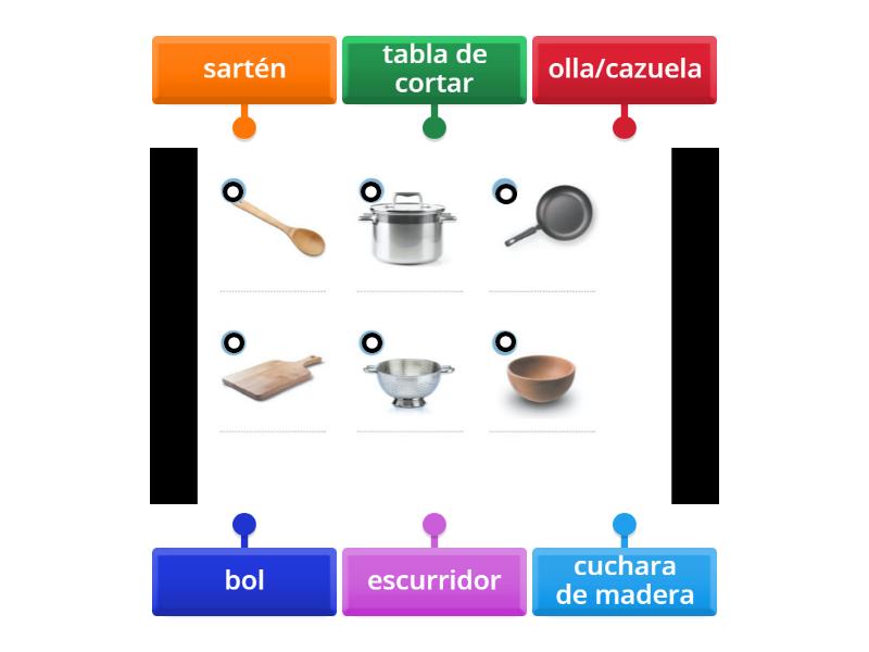Utensilios para la cocina - Diagrama con etiquetas