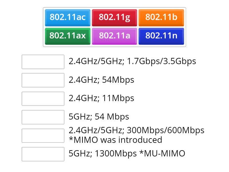 IEEE 802.11 WIRELESS STANDARDS - Match up
