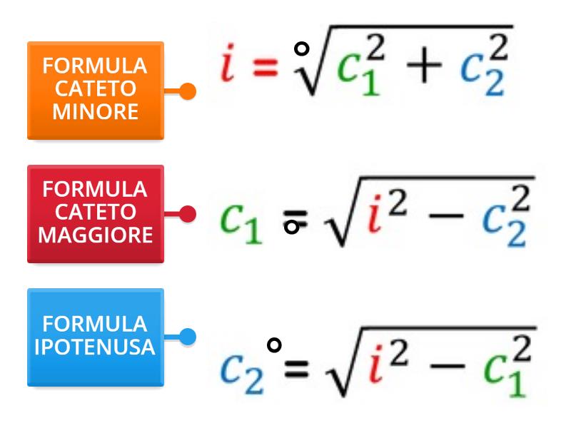 MATEMATICA - Labelled diagram