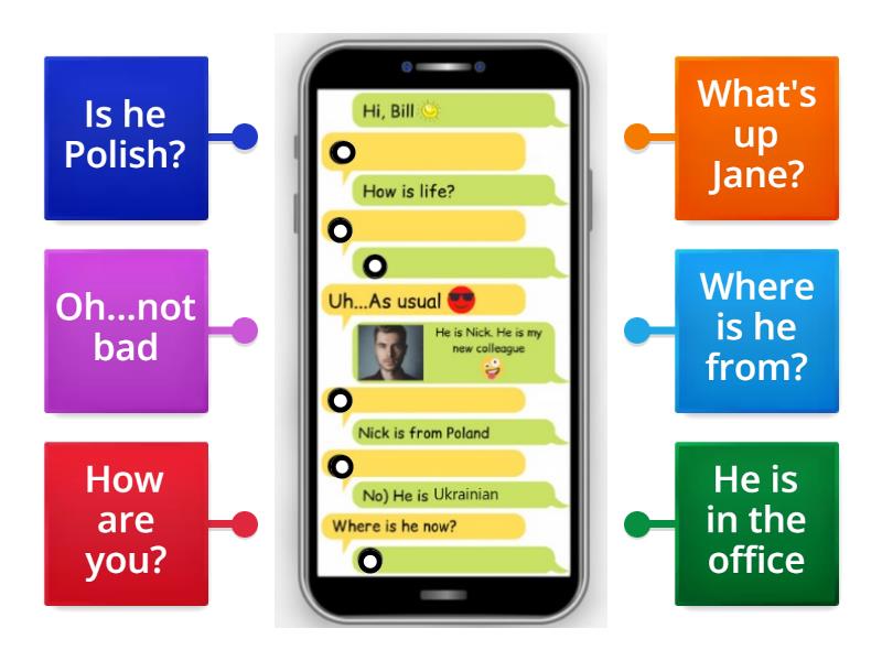 Phone messaging - Labelled diagram