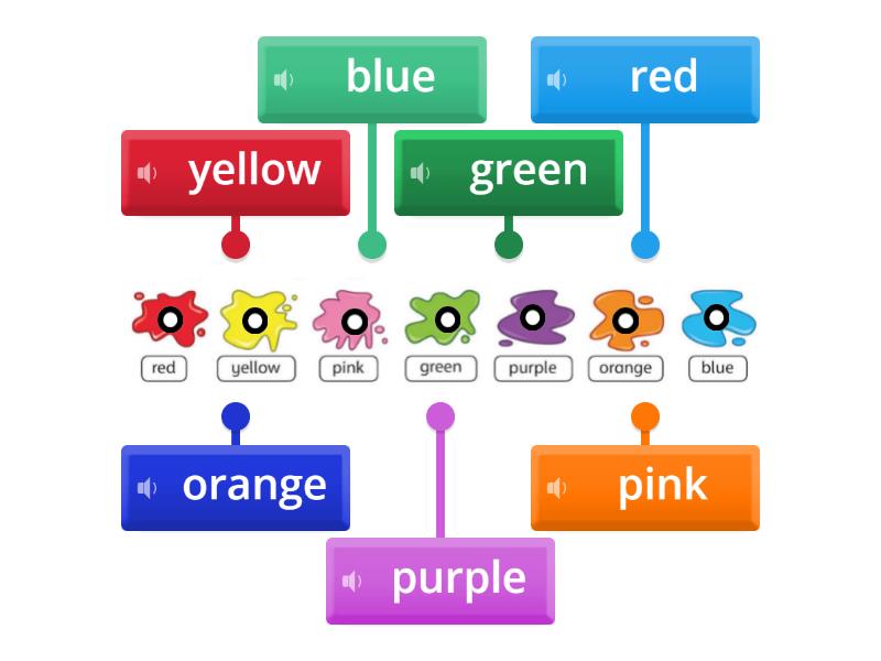 Colours - Labelled diagram