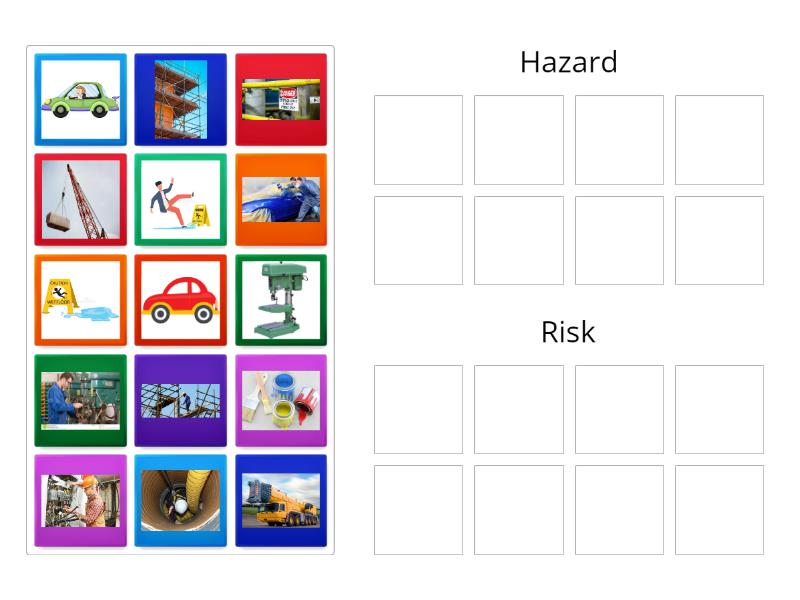 Hazard Vs Risk Activity - Ordenar por grupo