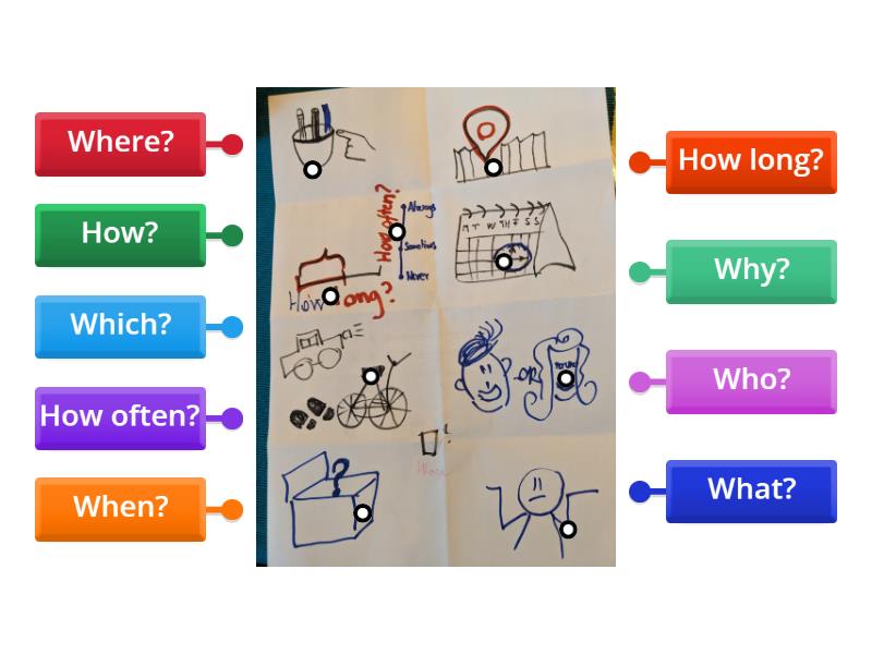 Wh questions - Kérdőszavak? - Labelled diagram