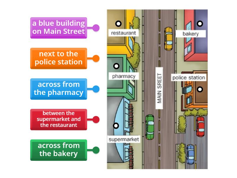 Next to, between, across from - Labelled diagram