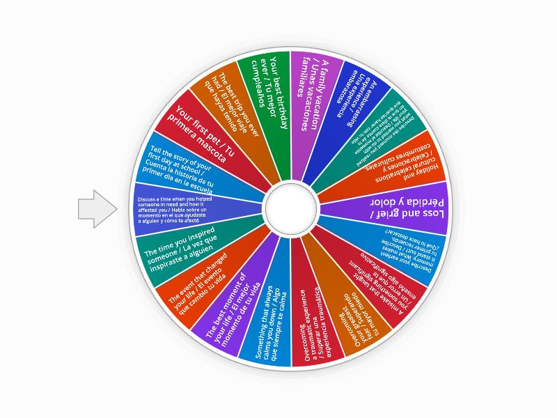 Storytelling circle - Spin the wheel