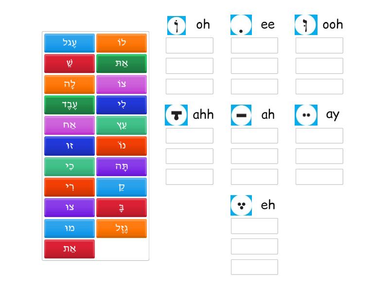 Hebrew Nekudot- Sort- Kamatz, Patach, Tzerei, Segel, Cholam, Chirik ...