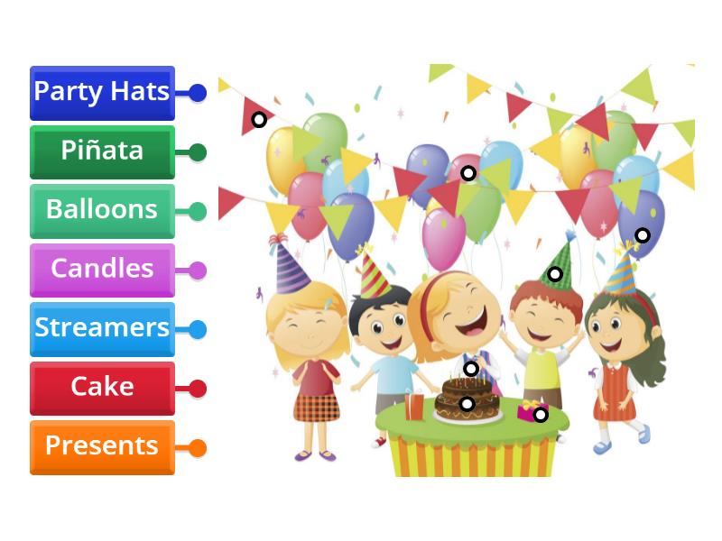 Birthday party - Labelled diagram