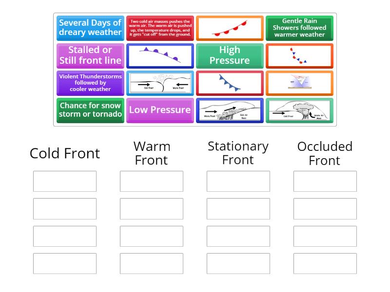 Fronts & Weather - Group sort
