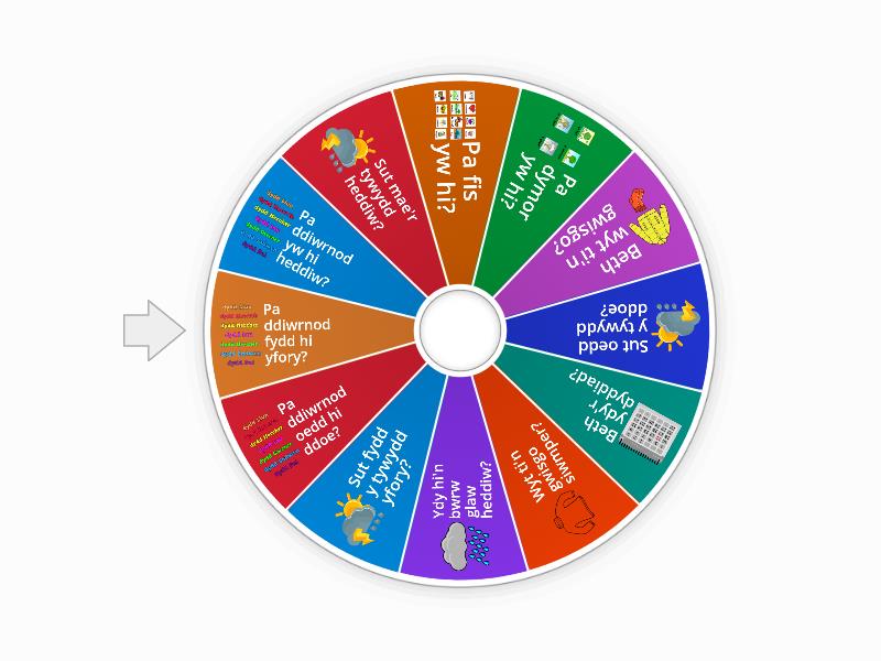 Helpwr Heddiw CC3 - Day, Month, Date, Weather, Clothes & Season - Spin ...