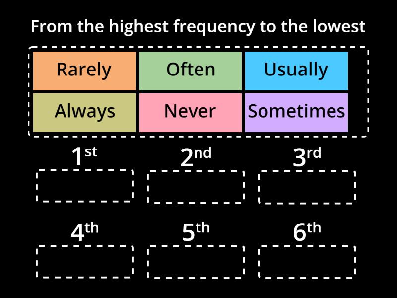 Adverbs of frequency (A1) - Rank order