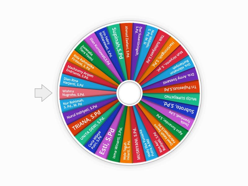 Daftar nama Guru BK - Random wheel