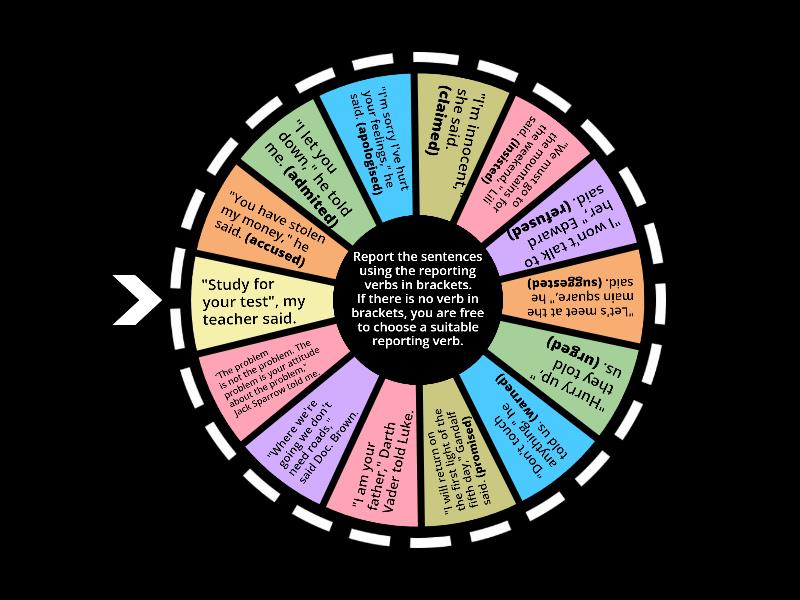 Reported Speech: Reporting Verbs (B2) - Spin the wheel Reported Speech: Reporting Verbs (B2) - Spin the wheel