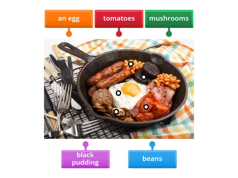 English breakfast - Labelled diagram