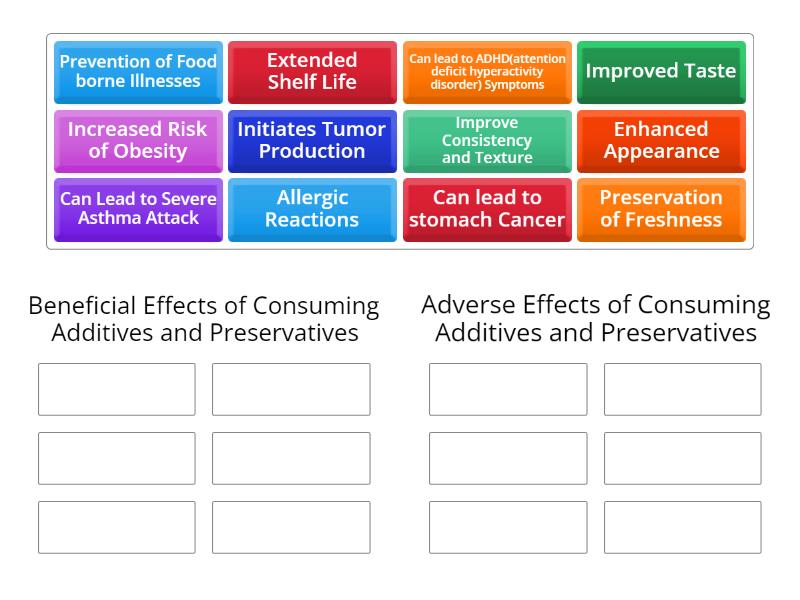 Identify whether the given effects of consuming products with additives ...