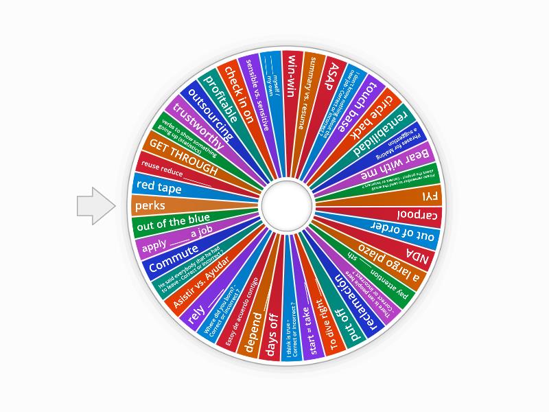 Review Business - Spin the wheel