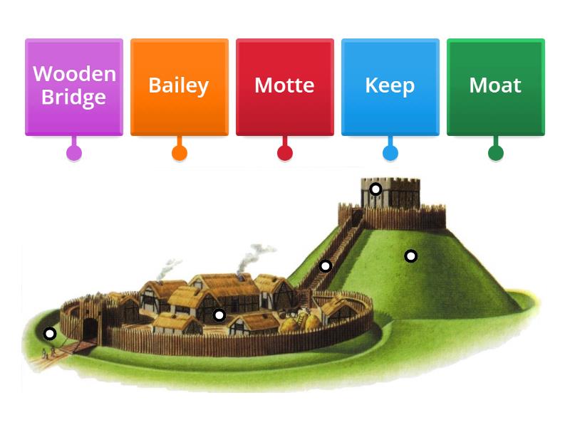 Motte and Bailey Castle 8MS - Labelled diagram