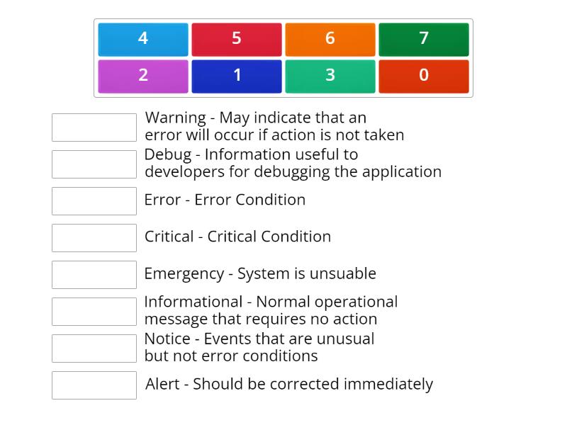 Syslog Severity Levels Network+ - Match up
