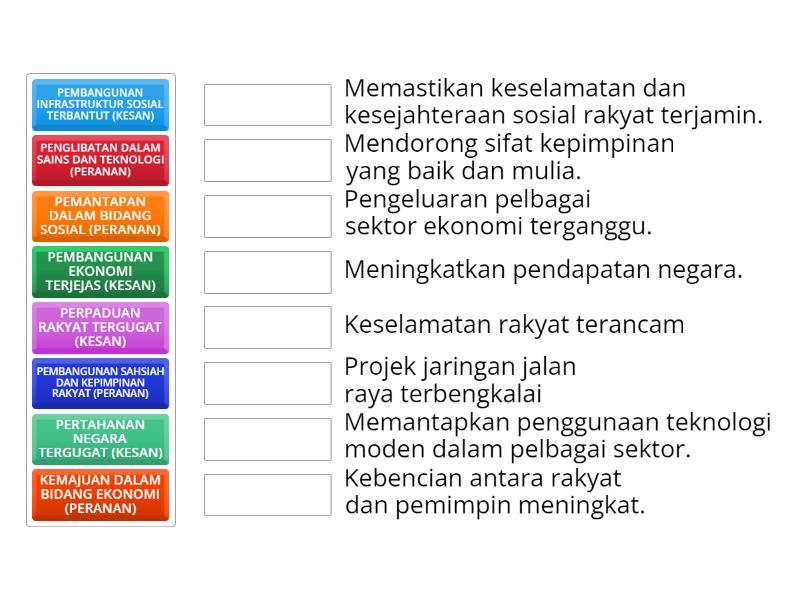 PERANAN POLITIK DALAM PEMBANGUNAN NEGARA DAN KESAN KETIDAKSTABILAN ...
