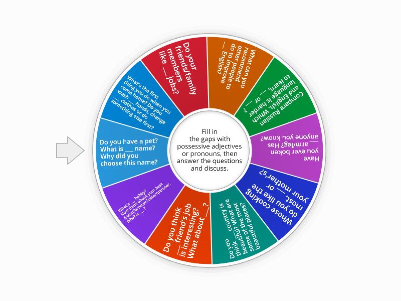Possessive adjectives and pronouns Pre-Int Production - Spin the wheel