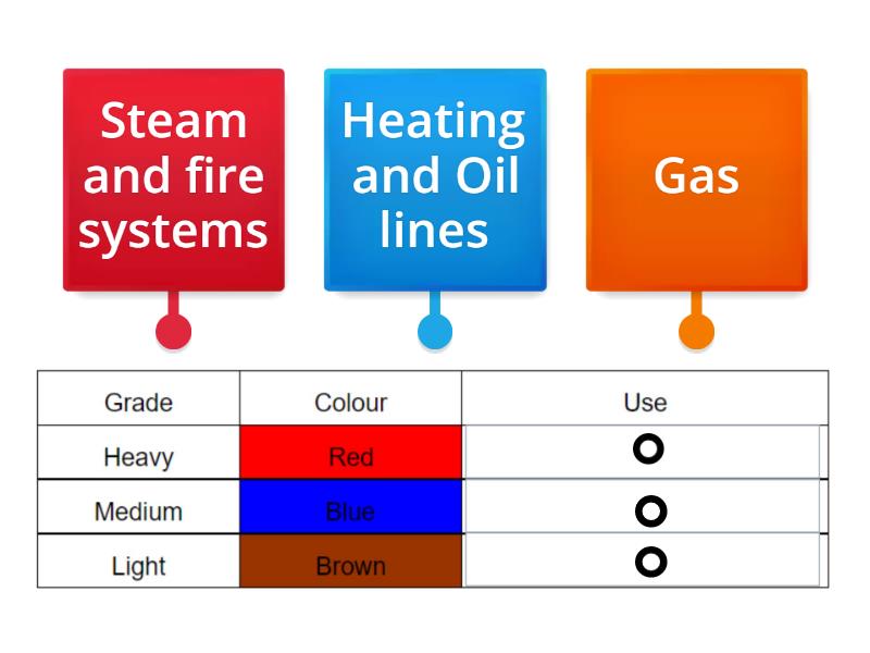 8202-25 Processes (LCS Pipe Grades) - Diagrama con etiquetas