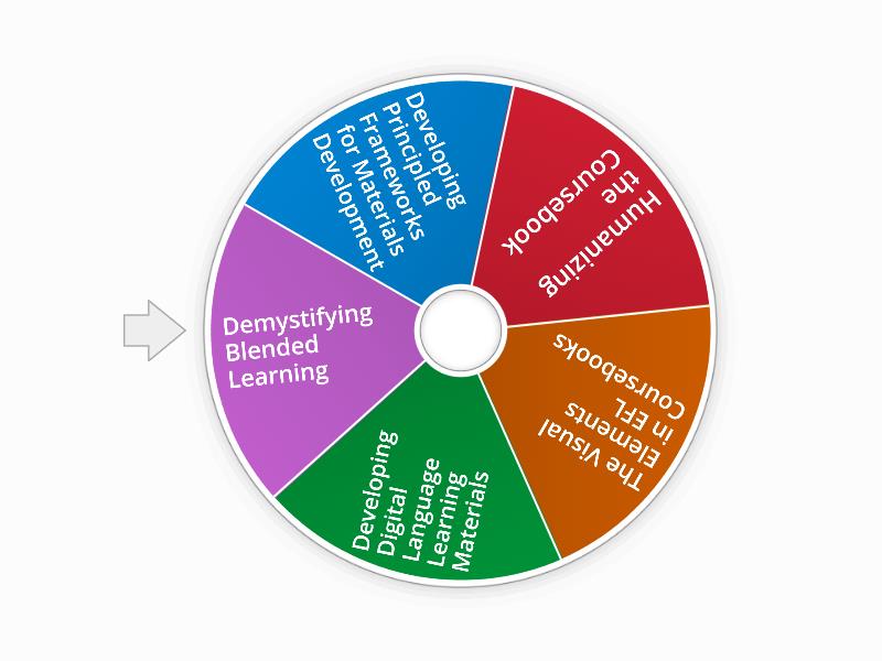 Principles and Procedures of materials development - Spin the wheel