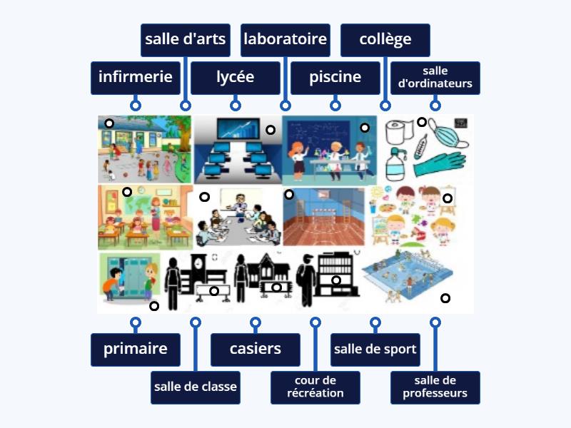les lieux de l'école 1, relie chaque terme à la bonne image - Diagramme ...