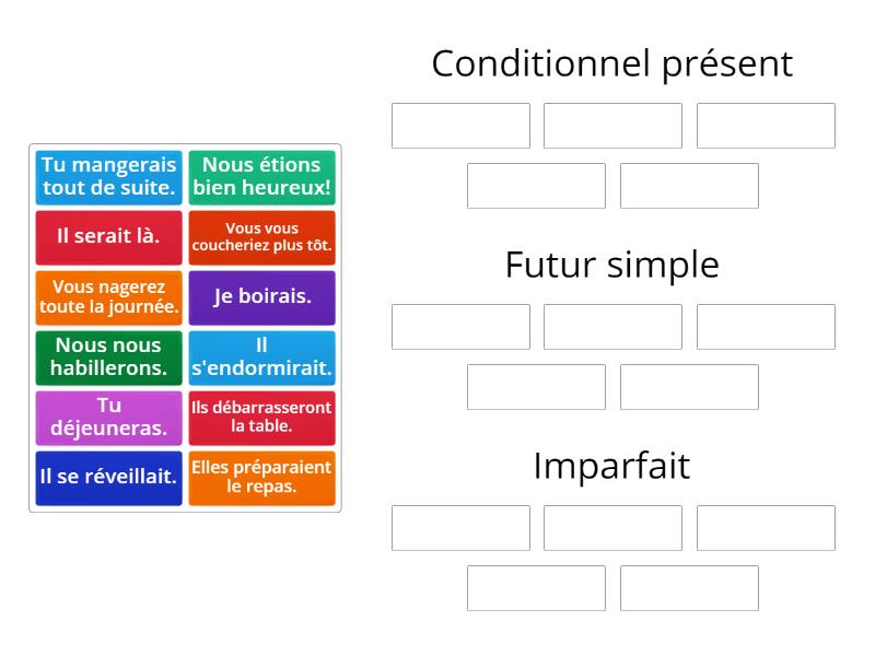 Conditionnel, Futur Simple ou Imparfait ? - Classificação em grupos