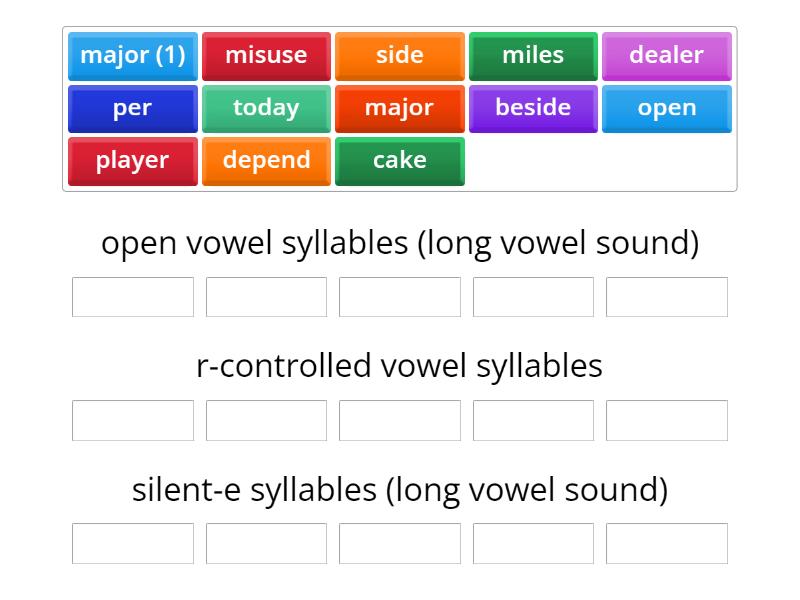 open vowel syllables, r-controlled syllables, silent-e syllables ...