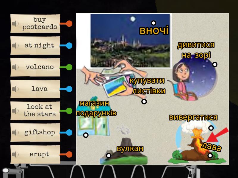 look at the stars - Labelled diagram