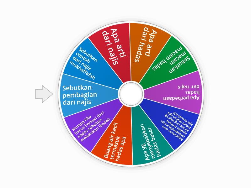 Fikih Kelas 7 - Spin the wheel
