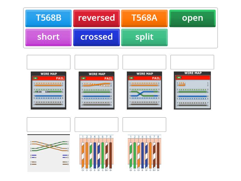 Wire mapping visual net+ - Match up