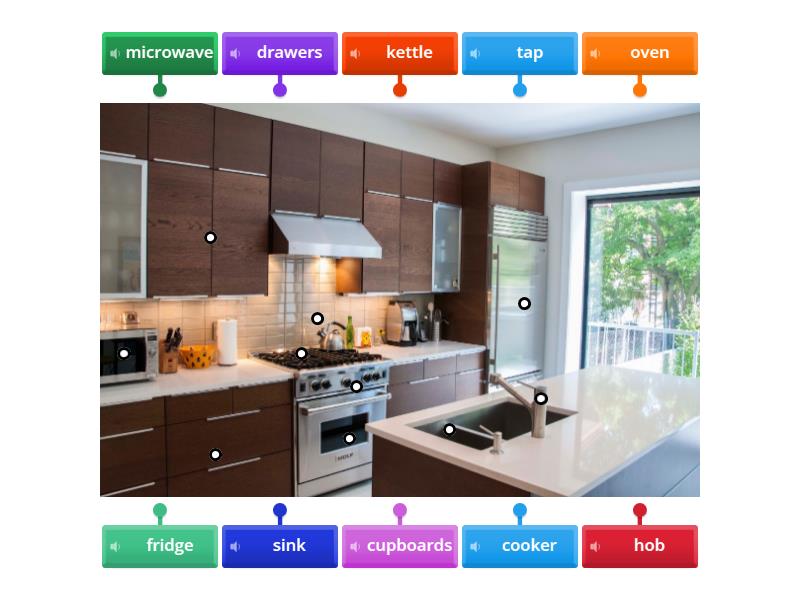 Kitchen - Labelled diagram