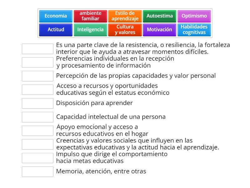 Factores que influyen en el aprendizaje - Associação