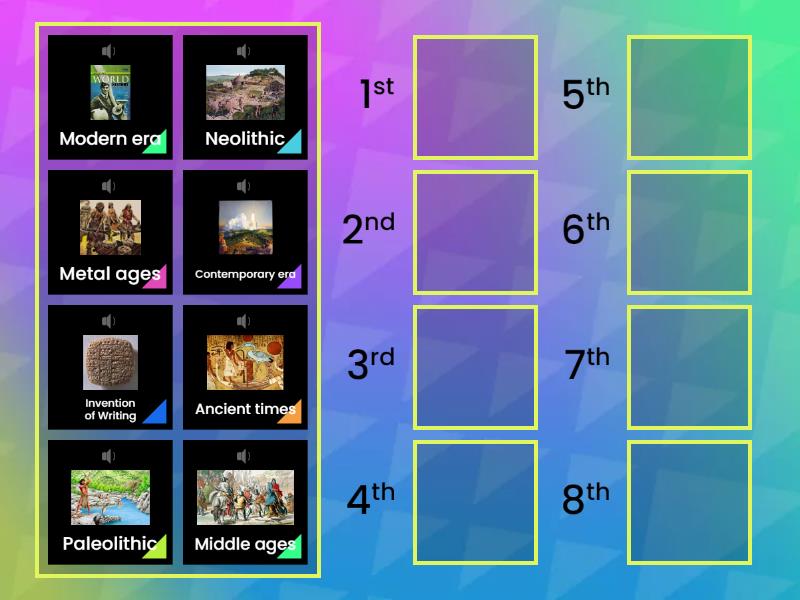 Historical Periods - Rank order