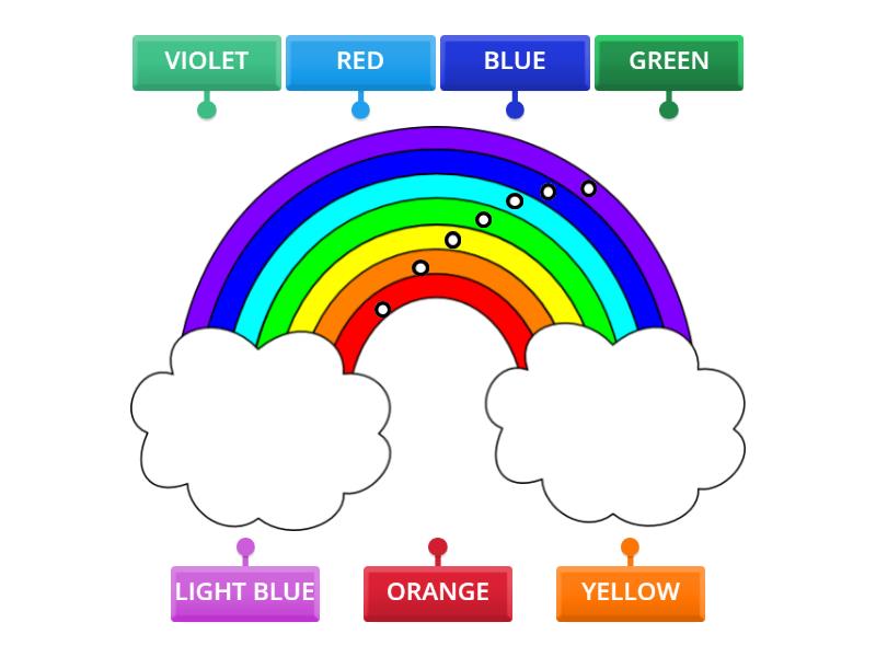 RAINBOW - Labelled diagram