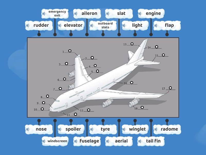 Aircraft parts - Labelled diagram