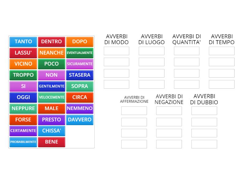 Gli avverbi - Group sort