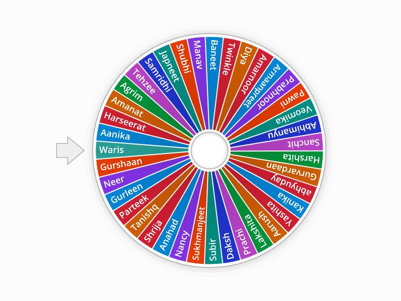 4A1 wheel of names - Spin the wheel