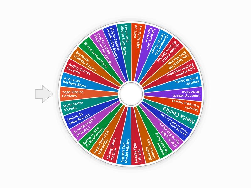 Roleta 4º Ano C - Spin the wheel
