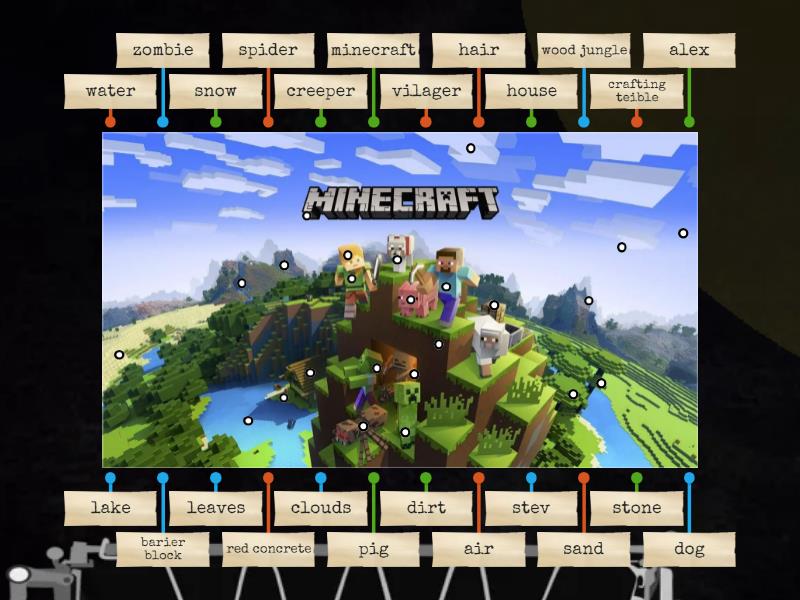 hard minecraft - Labelled diagram